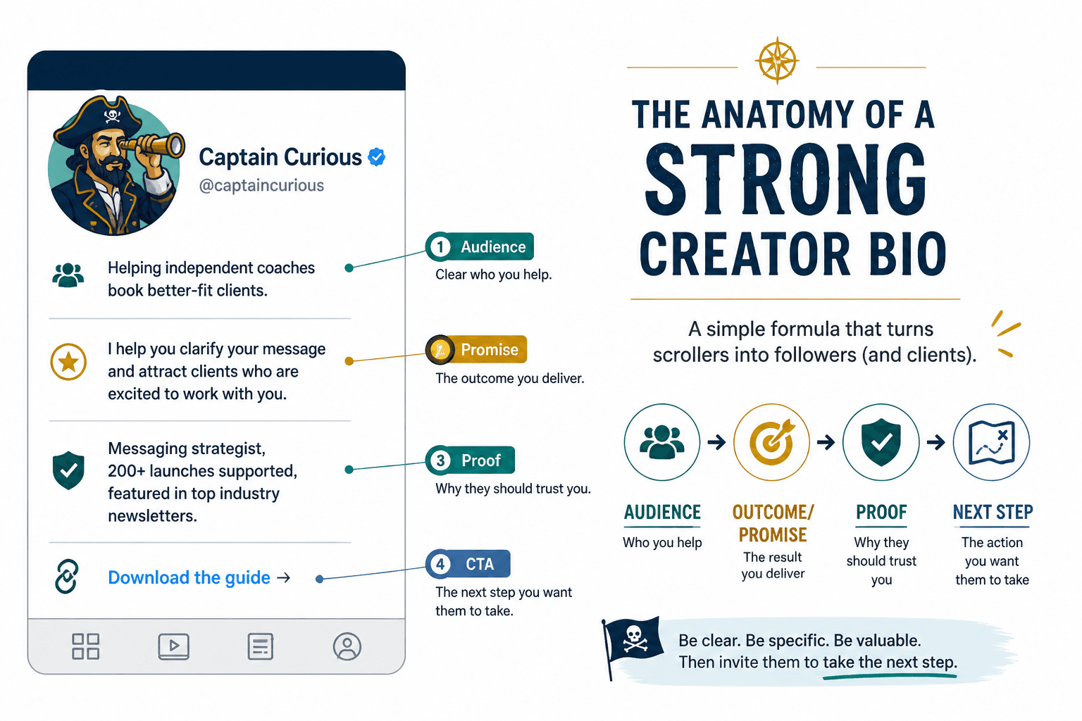 Creator Bios & Profile Copy Examples for Coaches, Consultants, and ...