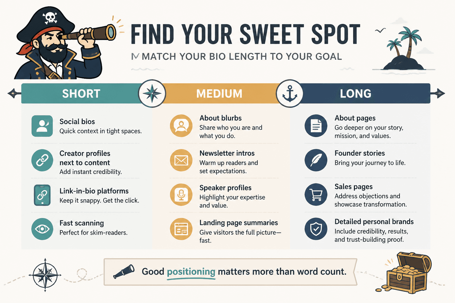 How Long Should Creator Bios & Profile Copy Be in 2026? | TLG